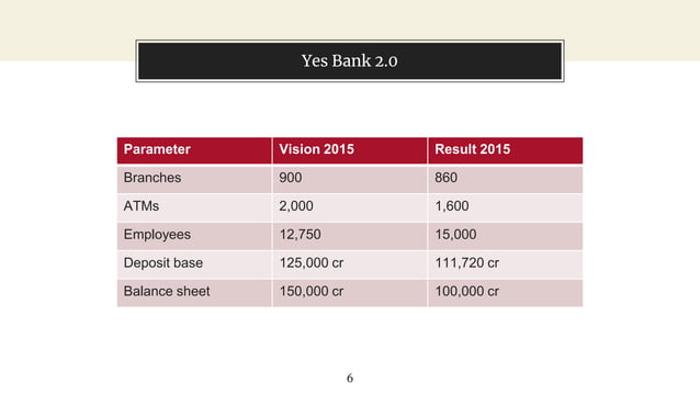 Yes Bank Case Study.pptx