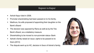 Yes Bank Case Study.pptx