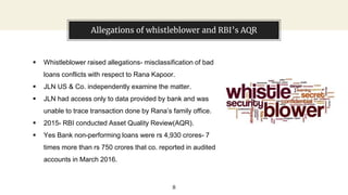 Yes Bank Case Study.pptx
