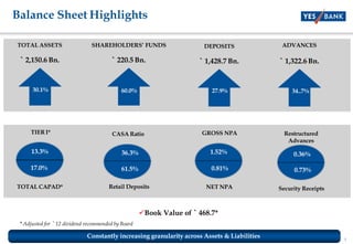 Yes_Bank_Ltd_Q4_FY_2017.ppt