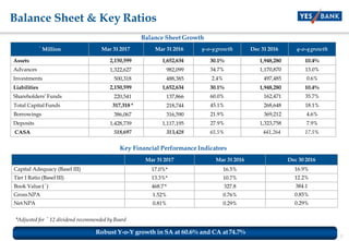 Yes_Bank_Ltd_Q4_FY_2017.ppt
