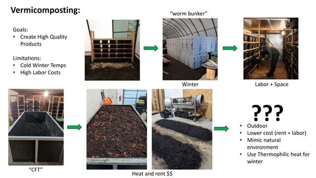YES Compost - Culitvating Community Composting Forum Presentation.pptx