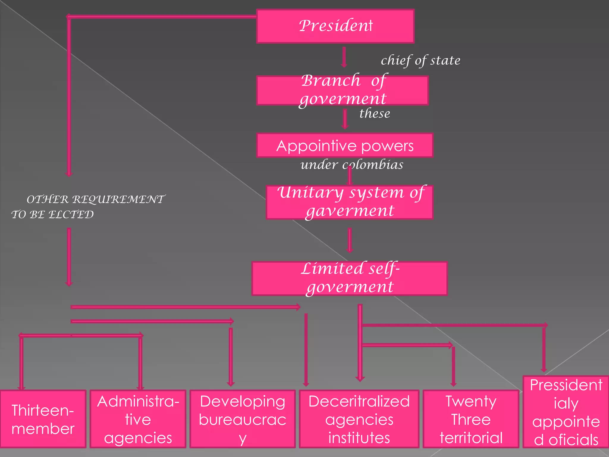Yesica 5 A | PPTX | Politics