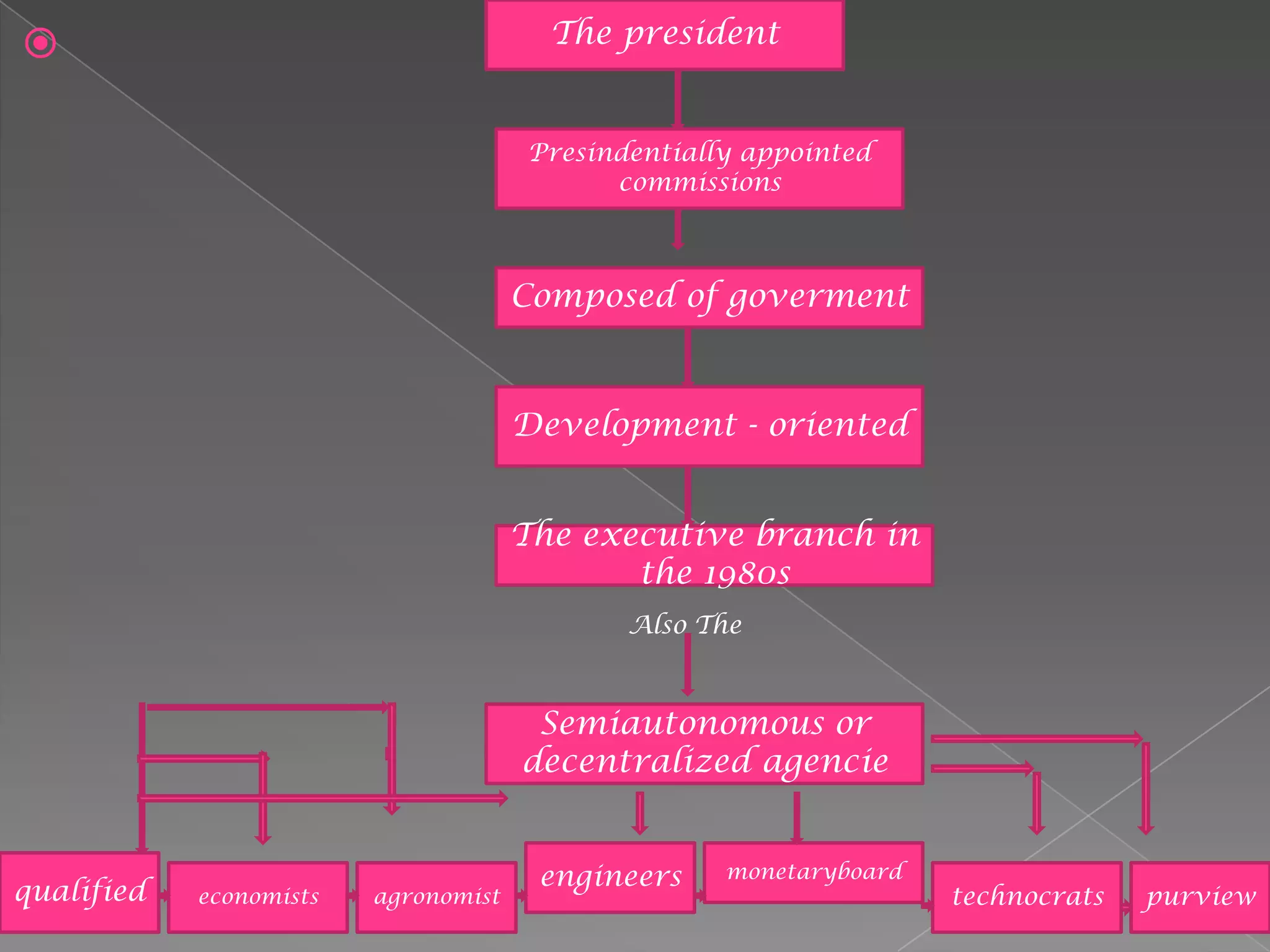 Yesica 5 A | PPTX | Politics