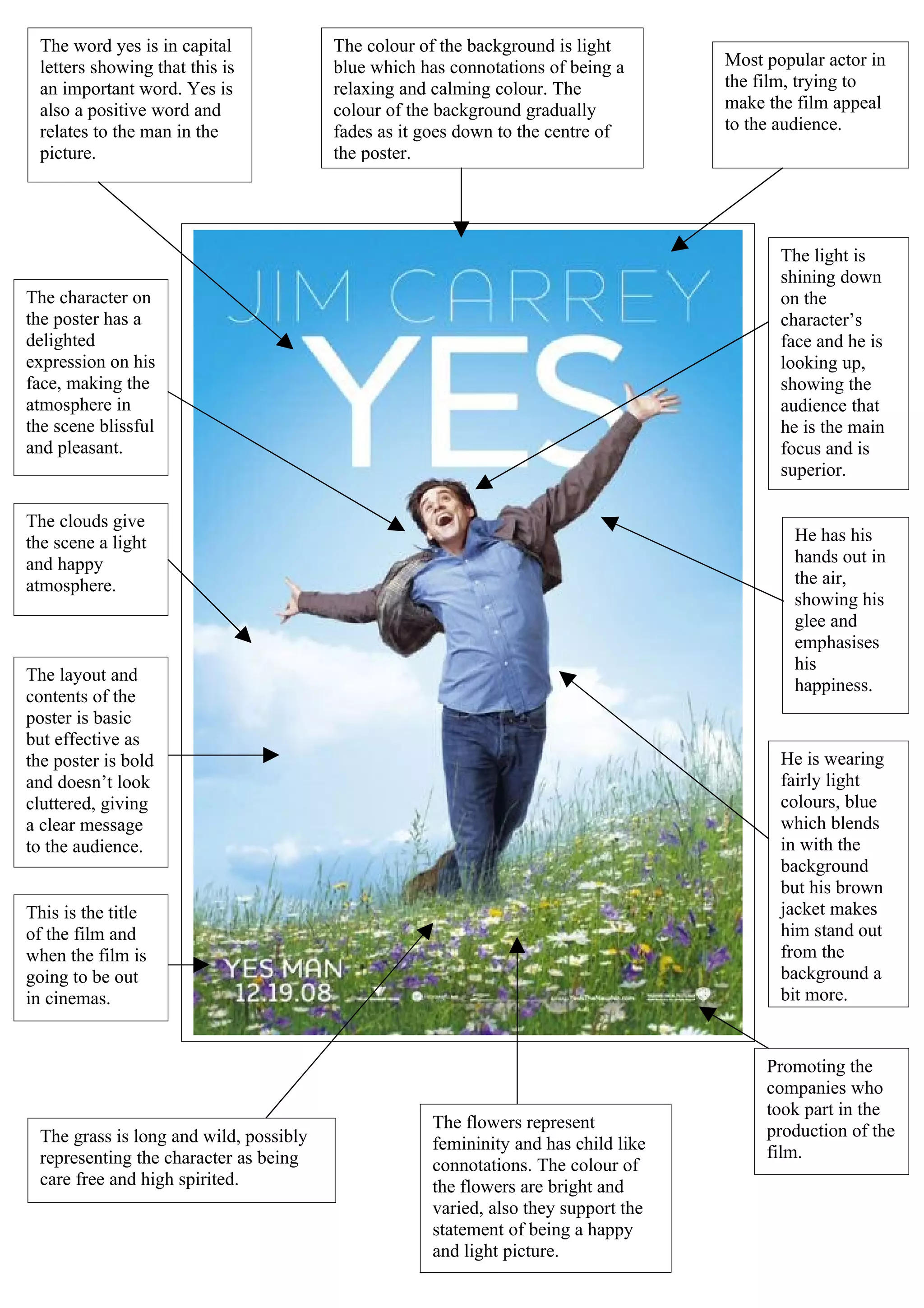 Yes Man Poster Analysis | DOC