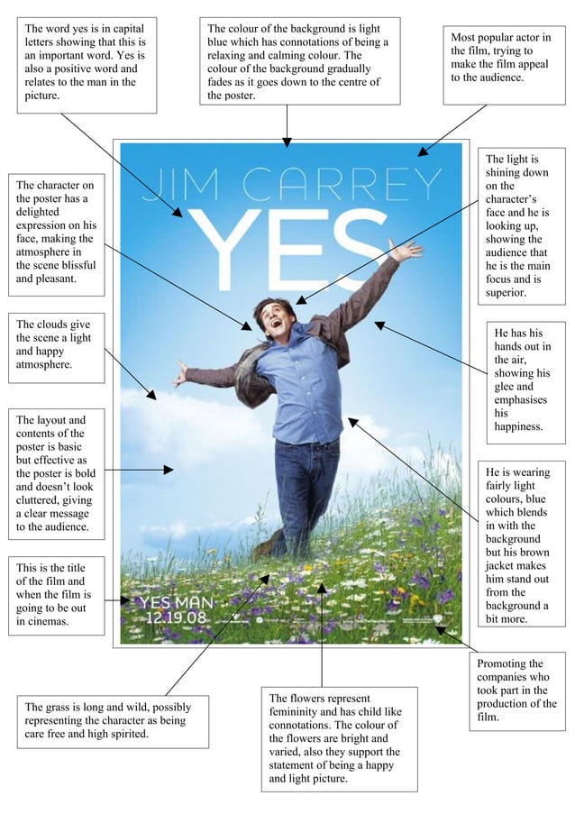 Yes Man Poster Analysis | DOC