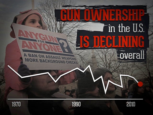 YES or NO to #GUNCONTROL