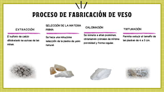 Yesos dentales - Biomateriales.pdf