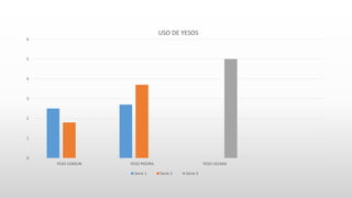 Yesos dentales 2 | PPTX