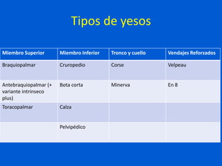 Yesos y tracciones | PPTX