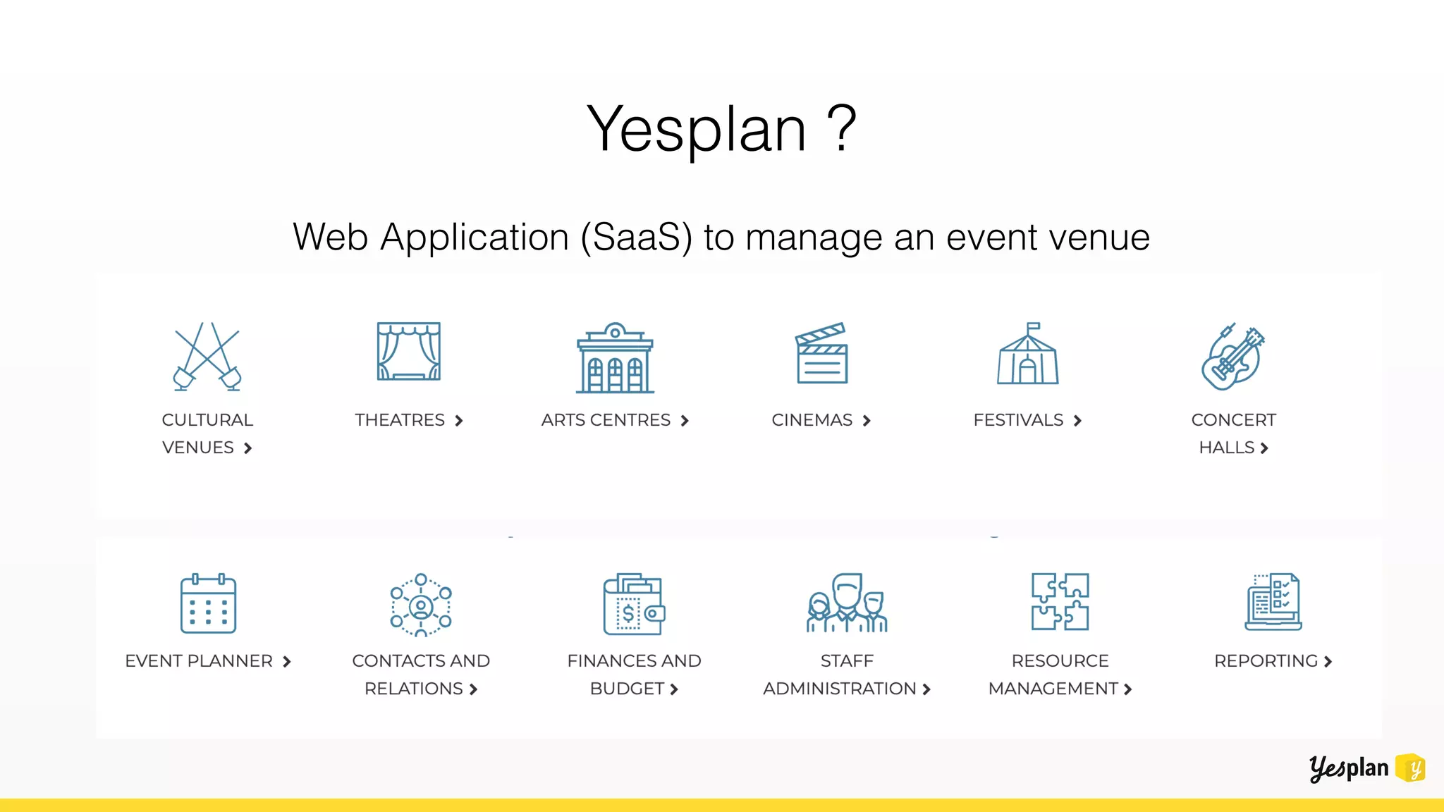 Yesplan: 10 Years later | PPT