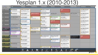 Yesplan: 10 Years later | PPT