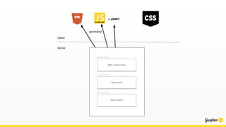 Yesplan: 10 Years later | PPT