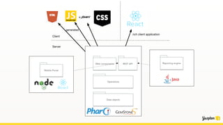 Yesplan: 10 Years later | PPT