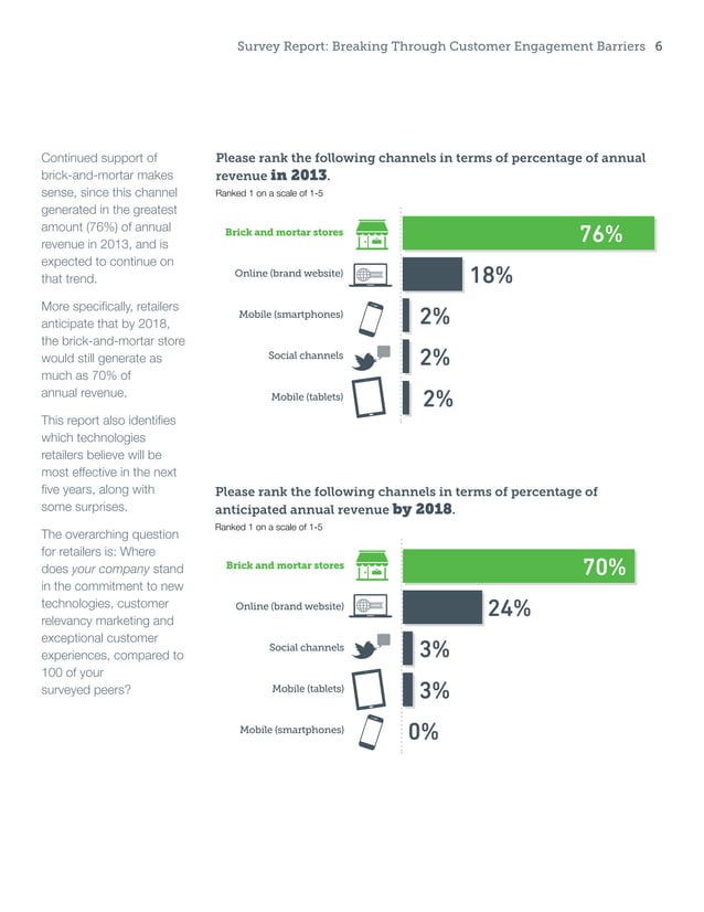 Breaking Through Customer Engagement Barriers | PDF
