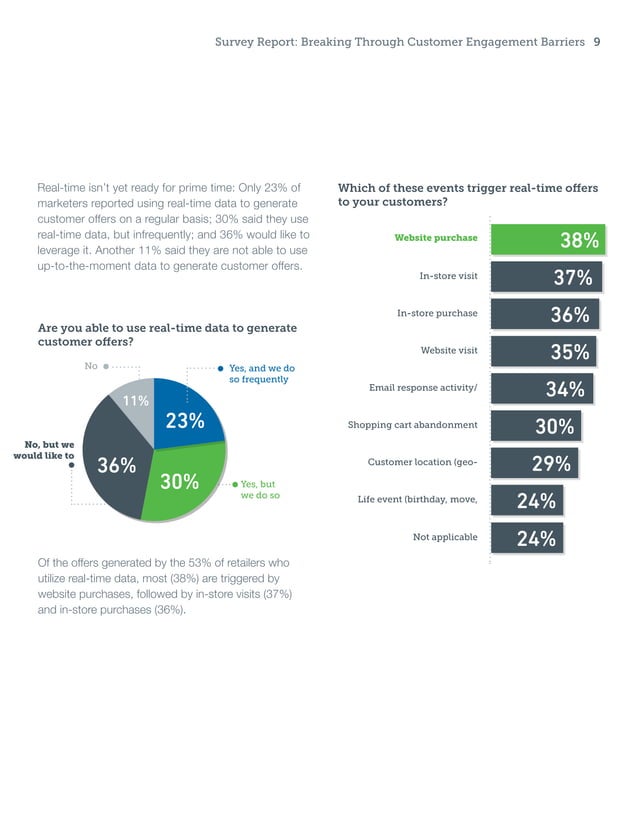 Breaking Through Customer Engagement Barriers | PDF