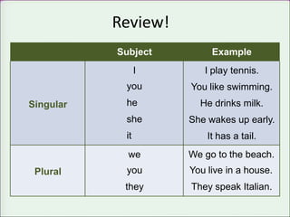 practice power point for for pronoun.pptx