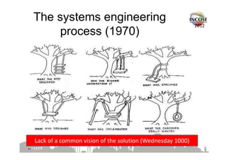 Yes systems engineering, you are a discipline | PPT