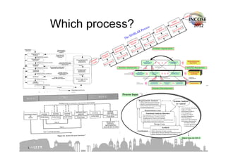 Yes systems engineering, you are a discipline | PPT
