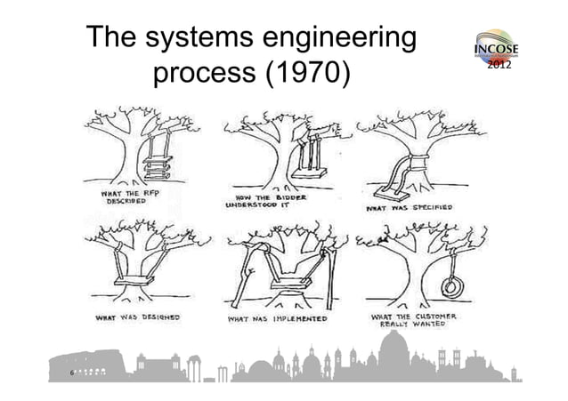 Yes systems engineering, you are a discipline | PPT