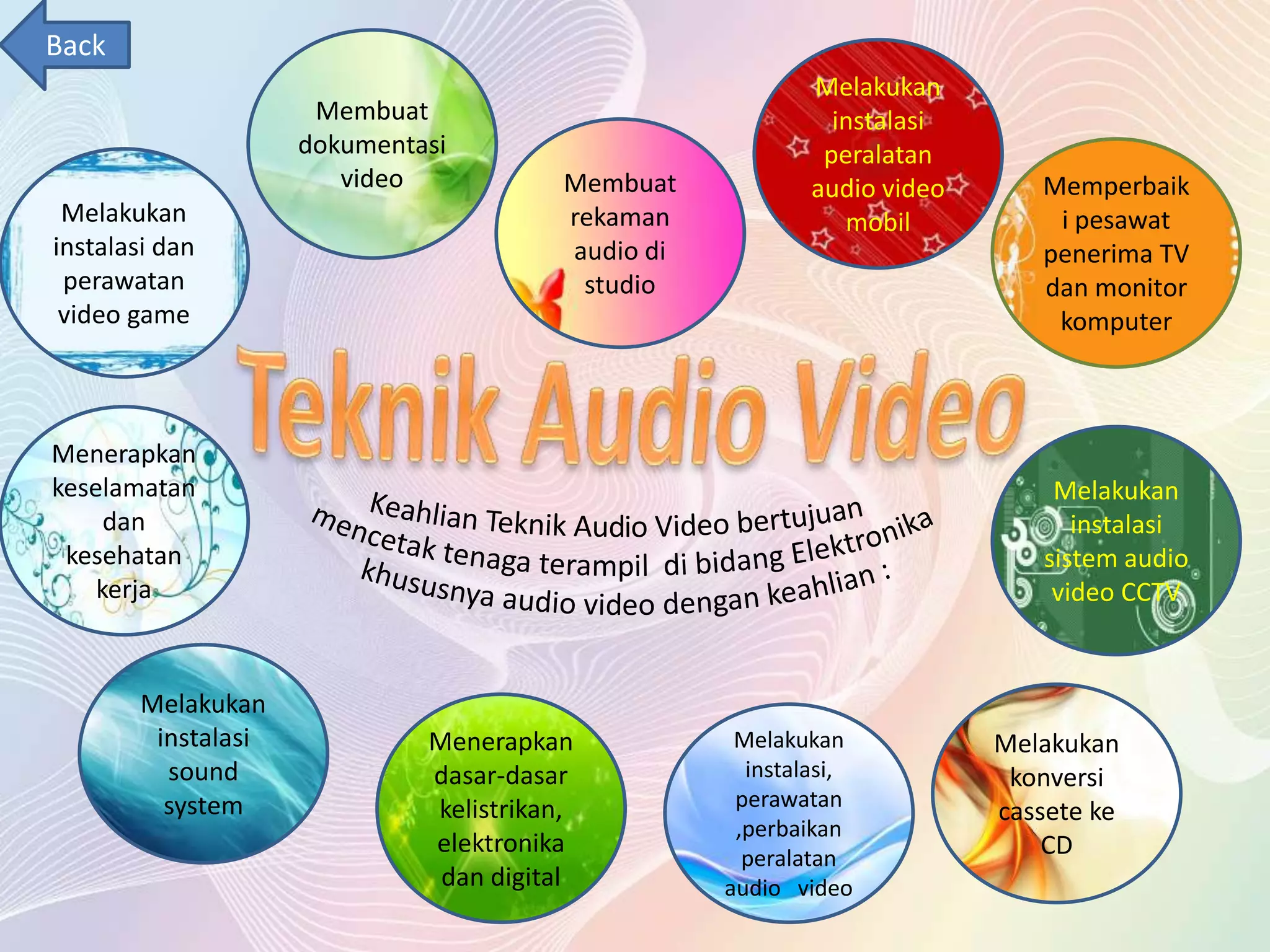 Audio Video | PPT