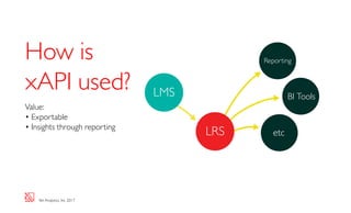 Creating an xAPI Ecosystem | PPT