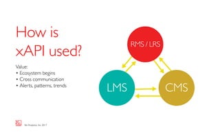 Creating an xAPI Ecosystem | PPT