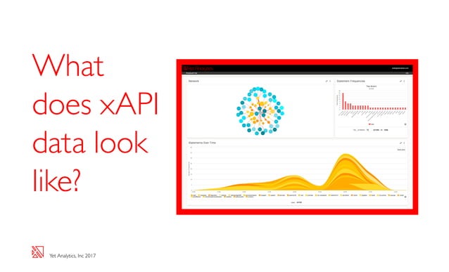Creating an xAPI Ecosystem | PPT
