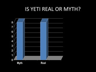 Yeti ppt | PPTX