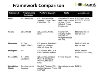 Road to Success (July 1st) - Mobile Game Development Alternatives ...