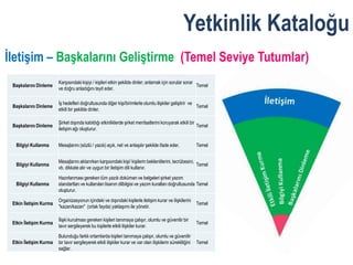 Yetkinlik Yönetimi Üzerine Model Önerisi | PPTX
