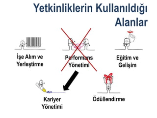 Yetkinlik Yönetimi Üzerine Model Önerisi | PPTX