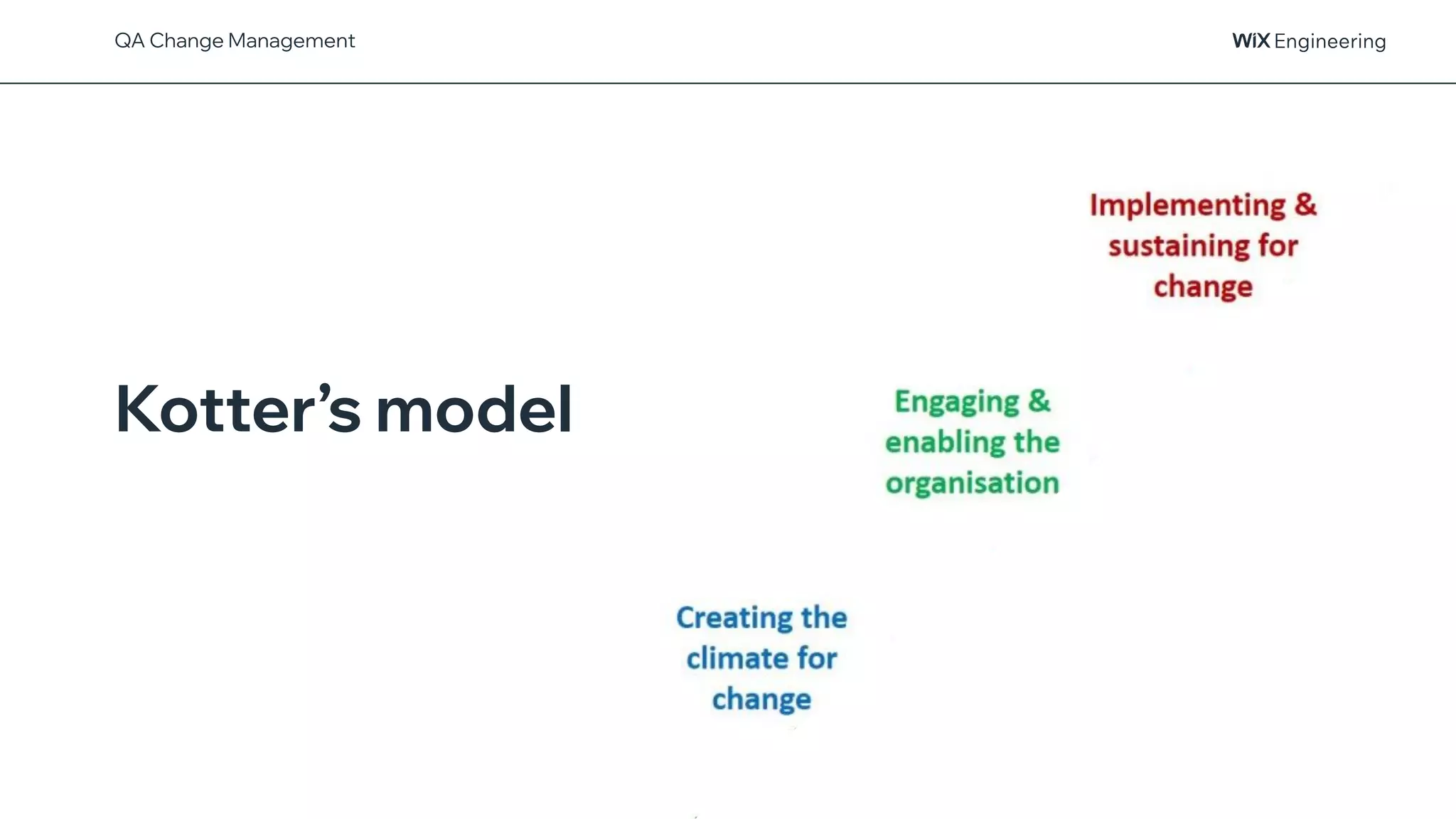 ЄВГЕНІЯ ГЛОВАЦЬКА «QA Change Management» Kyiv QADay 2021 | PPT