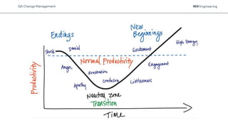 ЄВГЕНІЯ ГЛОВАЦЬКА «QA Change Management» Kyiv QADay 2021 | PPT