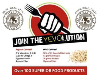 Yevo 4 future join the yevolution | PPTX | Nutrition | Healthy Living