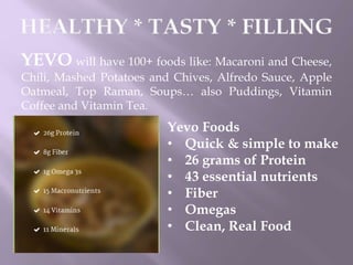 Yevo International Review | PPTX