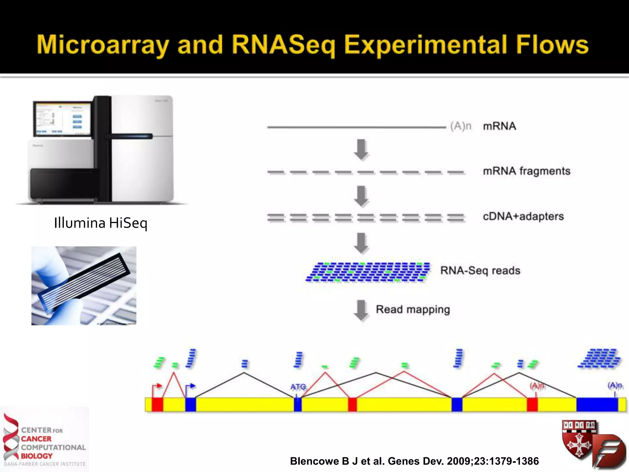 Comparison between RNASeq and Microarray for Gene Expression Analysis | PPTX