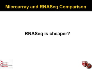 Comparison between RNASeq and Microarray for Gene Expression Analysis | PPTX