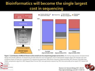Comparison between RNASeq and Microarray for Gene Expression Analysis ...