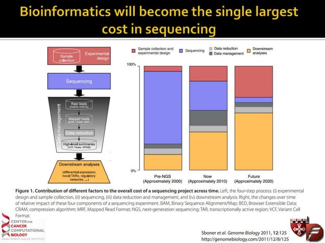 Comparison between RNASeq and Microarray for Gene Expression Analysis ...