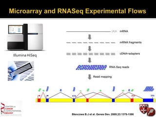 Comparison between RNASeq and Microarray for Gene Expression Analysis | PPTX