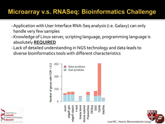 Comparison between RNASeq and Microarray for Gene Expression Analysis