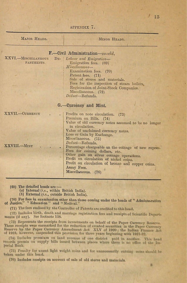 Audit Code, Appendix-7 of 1924 | PPT