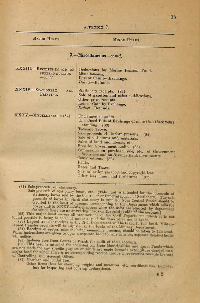 Audit Code, Appendix-7 of 1924 | PPT