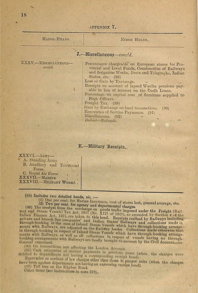 Audit Code, Appendix-7 of 1924 | PPT