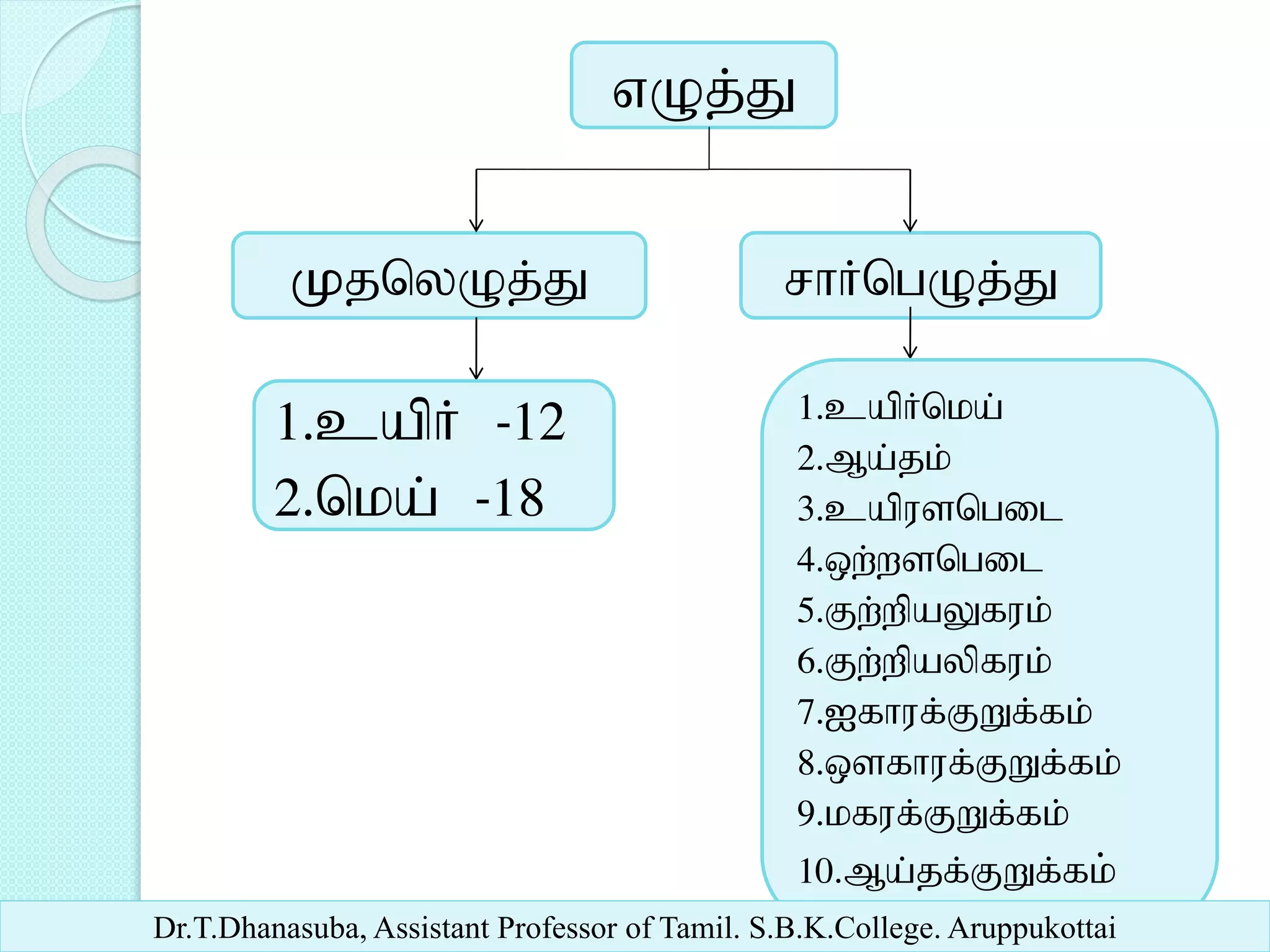 Tamil Grammar | PDF