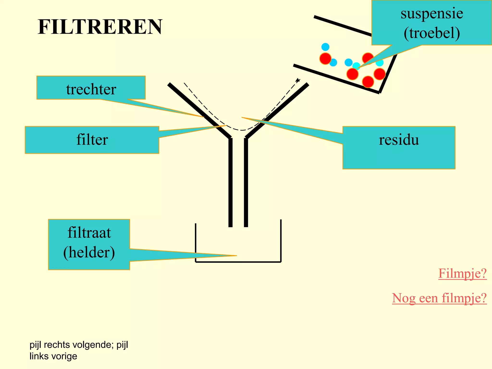ScheidingsmethodenPPT | PPT