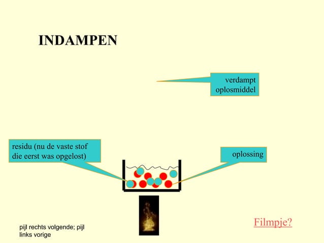 ScheidingsmethodenPPT | PPT