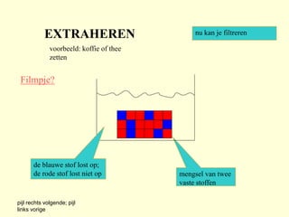 ScheidingsmethodenPPT | PPT