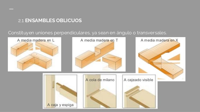 La madera. Tipos de uniones.